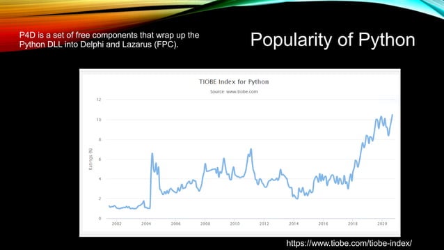 Ekon 25 Python4Delphi_MX475 | PPT