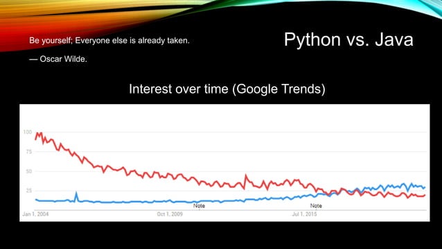 Ekon 25 Python4Delphi_MX475 | PPT