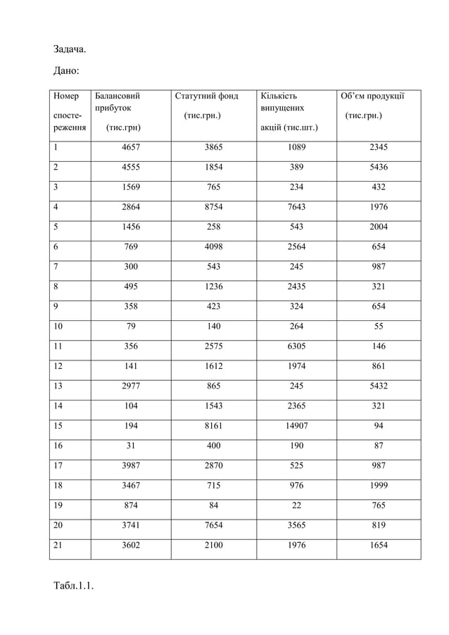 Ekonometrika zvit 3 | PDF