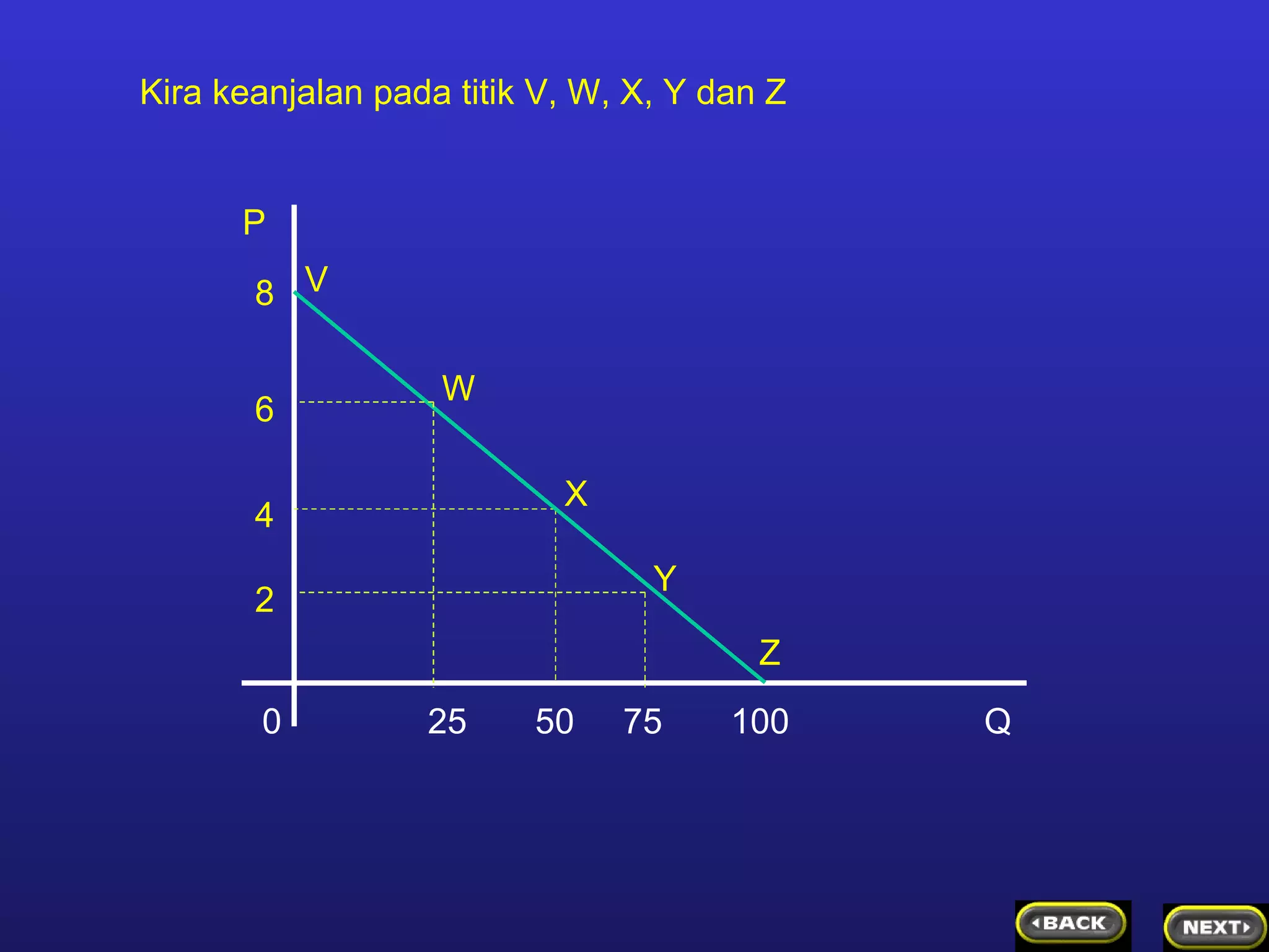 keanjalan permintaan dan penawaran | PPT