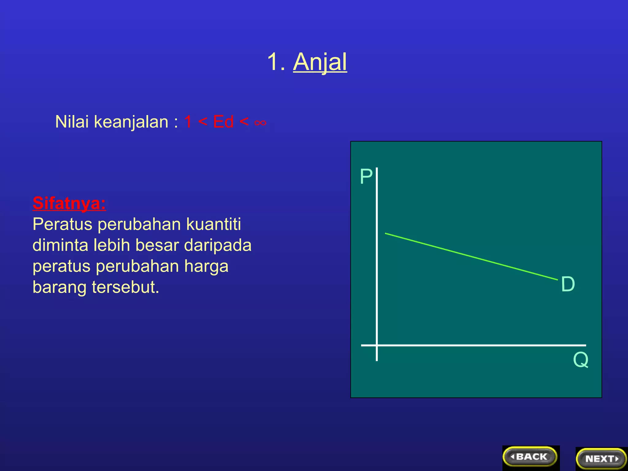 keanjalan permintaan dan penawaran | PPT