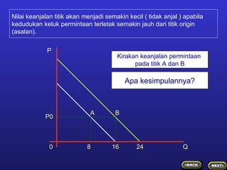 keanjalan permintaan dan penawaran | PPT