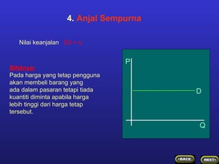 keanjalan permintaan dan penawaran | PPT