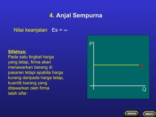 keanjalan permintaan dan penawaran | PPT