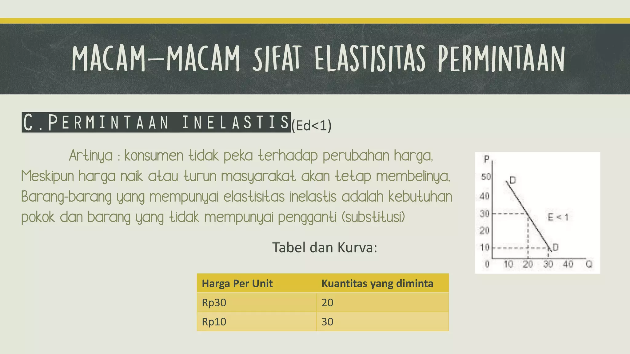 Ekonomi - Elastisitas Permintaan | PDF