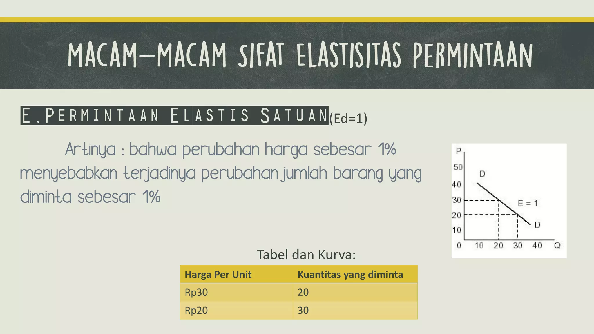 Ekonomi - Elastisitas Permintaan | PDF