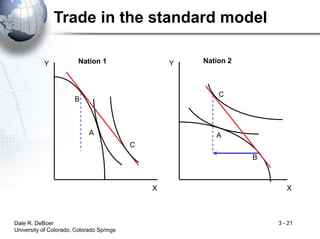 ekonomi-internansional-2.ppt