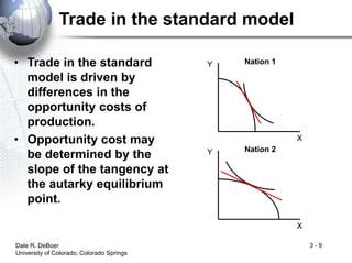 ekonomi-internansional-2.ppt