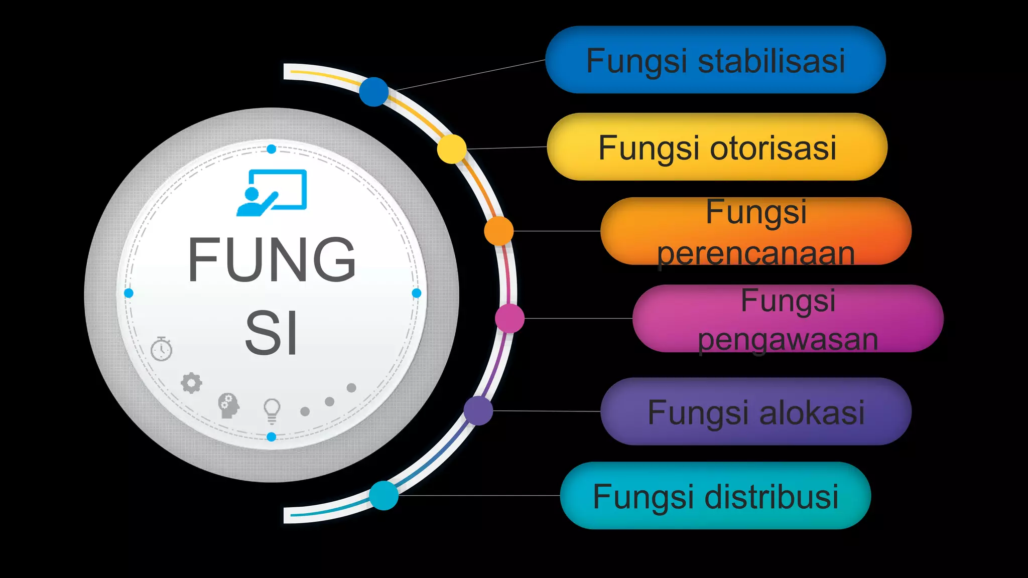 FUNGSI DAN CONTOH APBD | PPTX