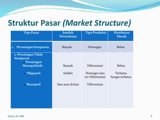 Ekonomi mikro 7-struktur-dan-tipe-pasar1 | PPT