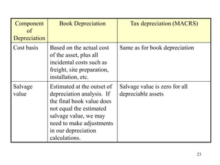 Ekonomi-Teknik-materi-depresiasi-pada konstruksi | PPT