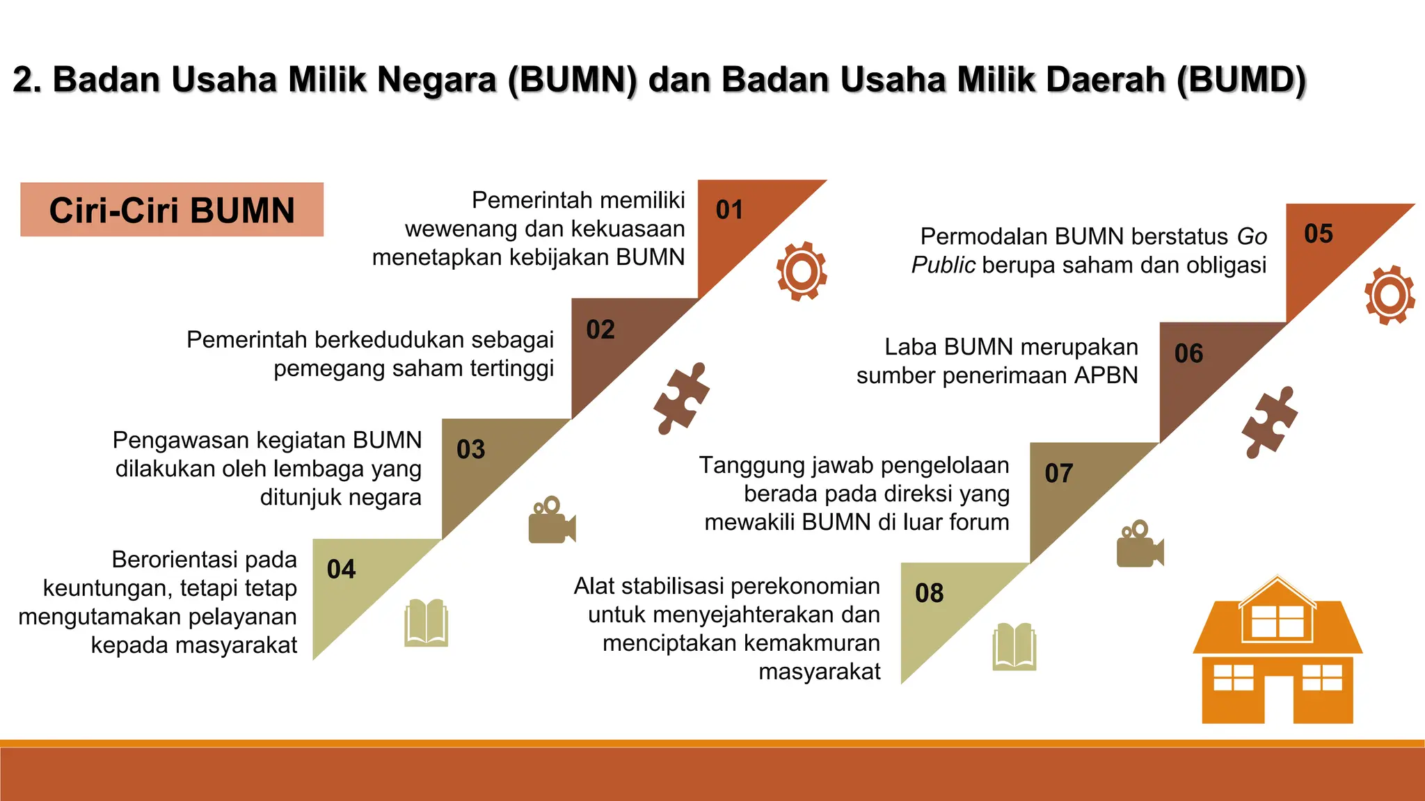 EKONOMI - XI Materi Badan Usaha dalam Perekonomian Indonesia.pptx