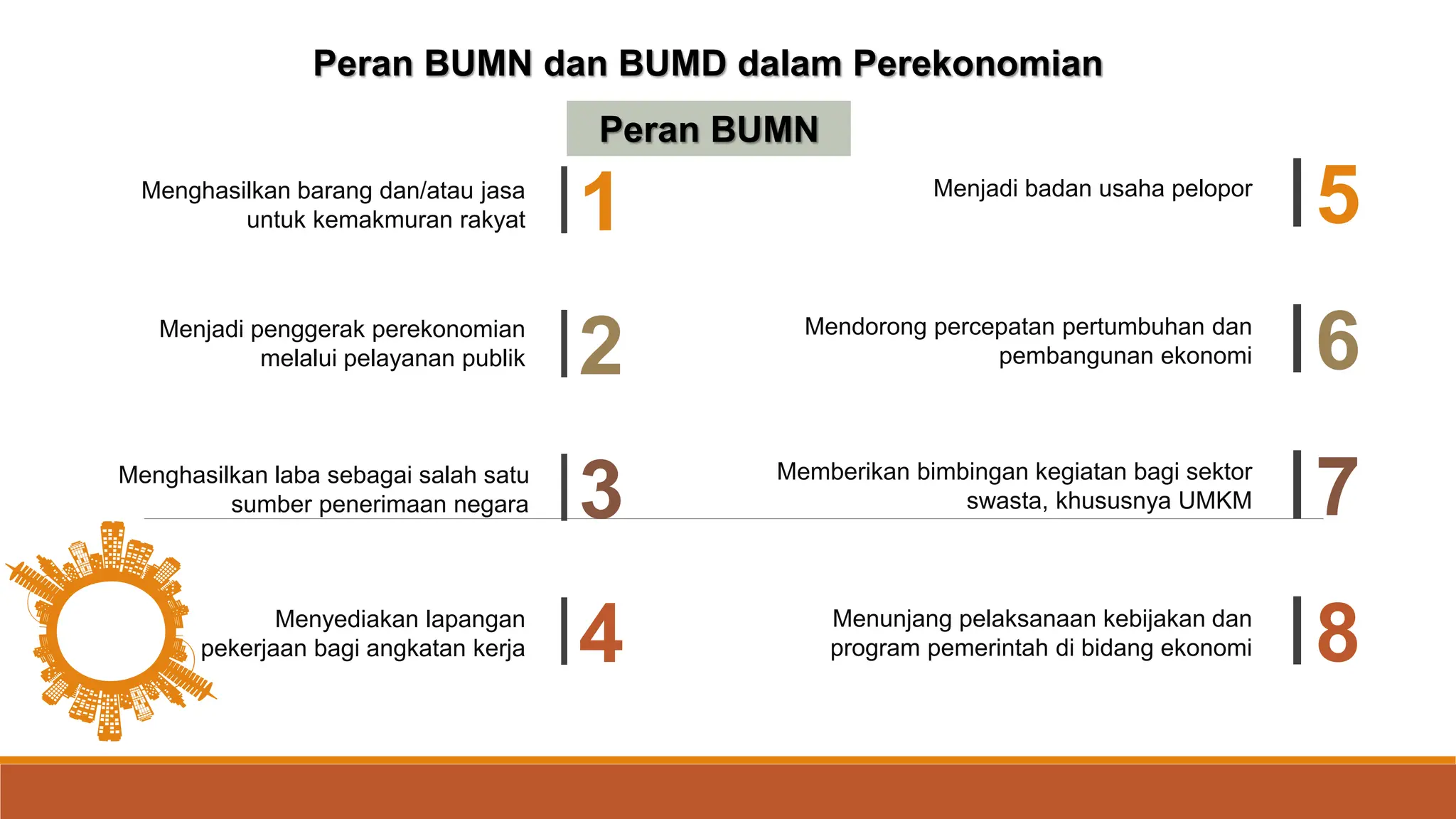EKONOMI - XI Materi Badan Usaha dalam Perekonomian Indonesia.pptx