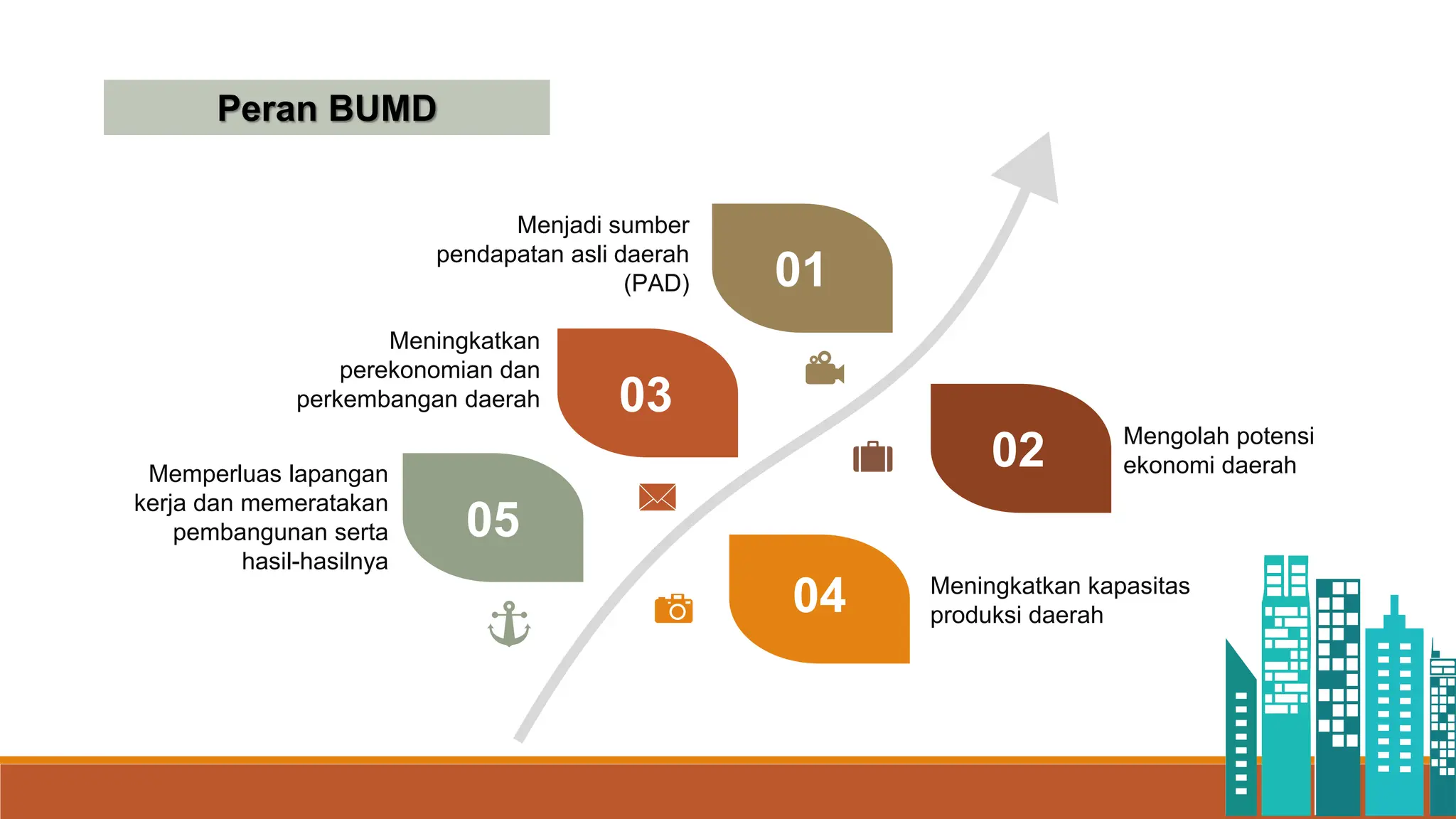 EKONOMI - XI Materi Badan Usaha dalam Perekonomian Indonesia.pptx