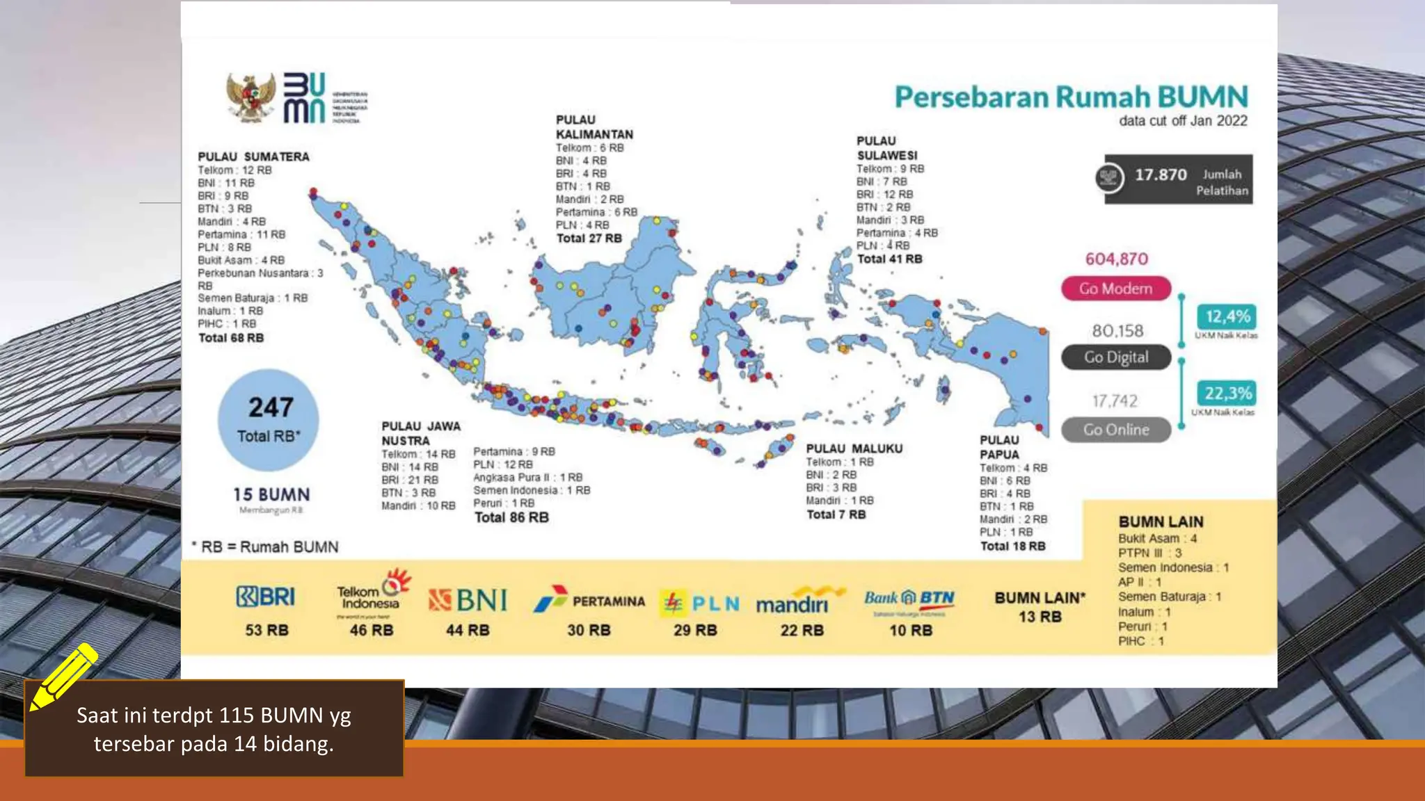 EKONOMI - XI Materi Badan Usaha dalam Perekonomian Indonesia.pptx
