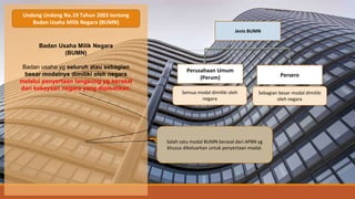 EKONOMI - XI Materi Badan Usaha dalam Perekonomian Indonesia.pptx