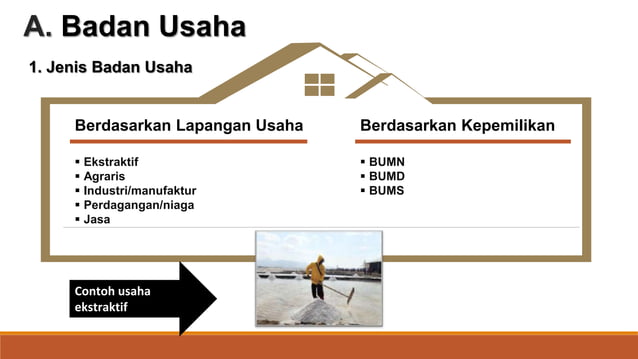 EKONOMI - XI Materi Badan Usaha dalam Perekonomian Indonesia.pptx