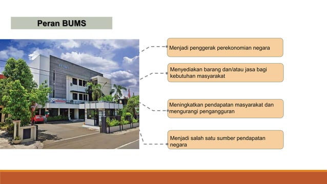 EKONOMI - XI Materi Badan Usaha dalam Perekonomian Indonesia.pptx