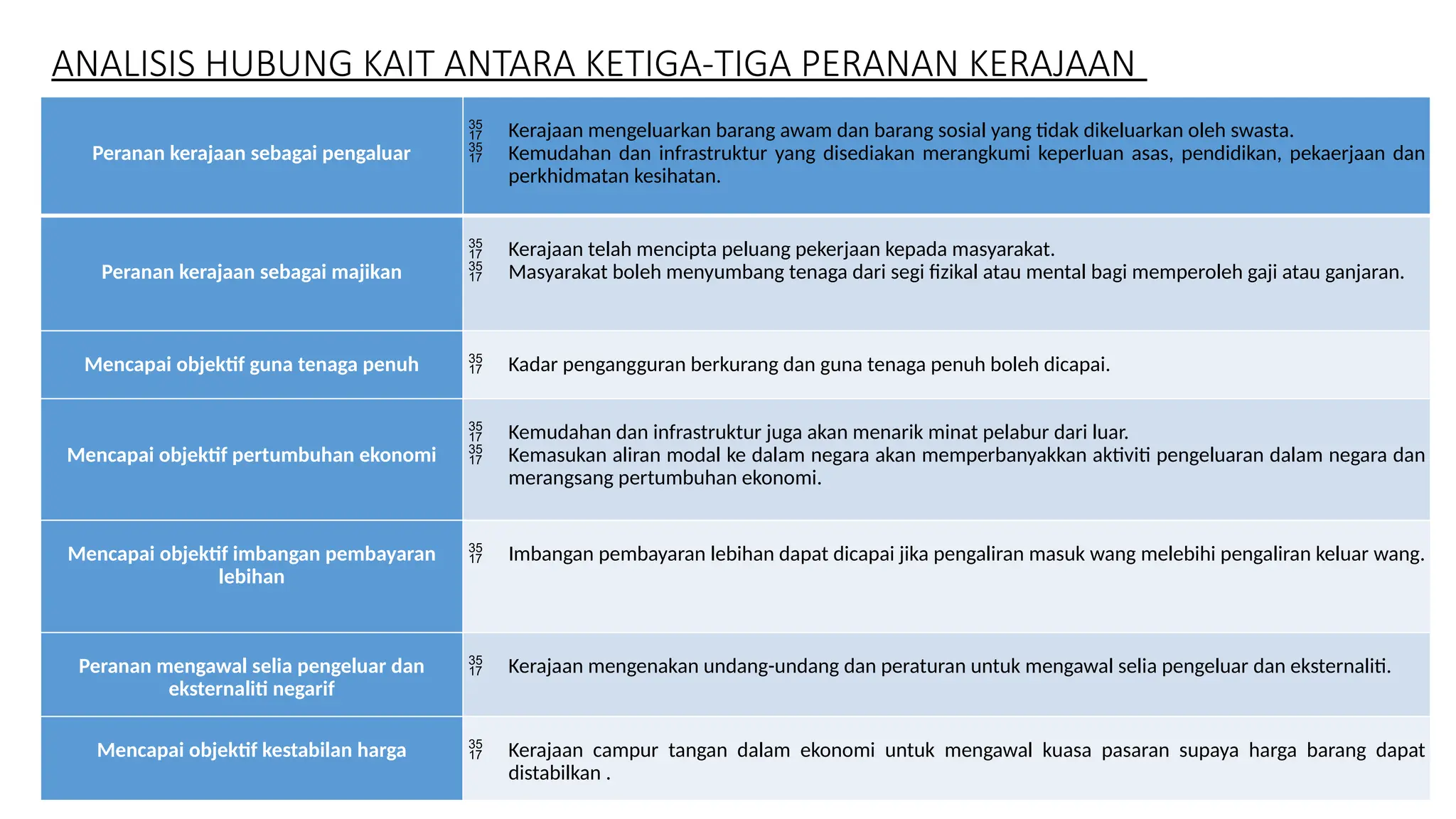 ekonomi TINGKATAN 5(2).pptx PERANAN KERJAAAN | PPT
