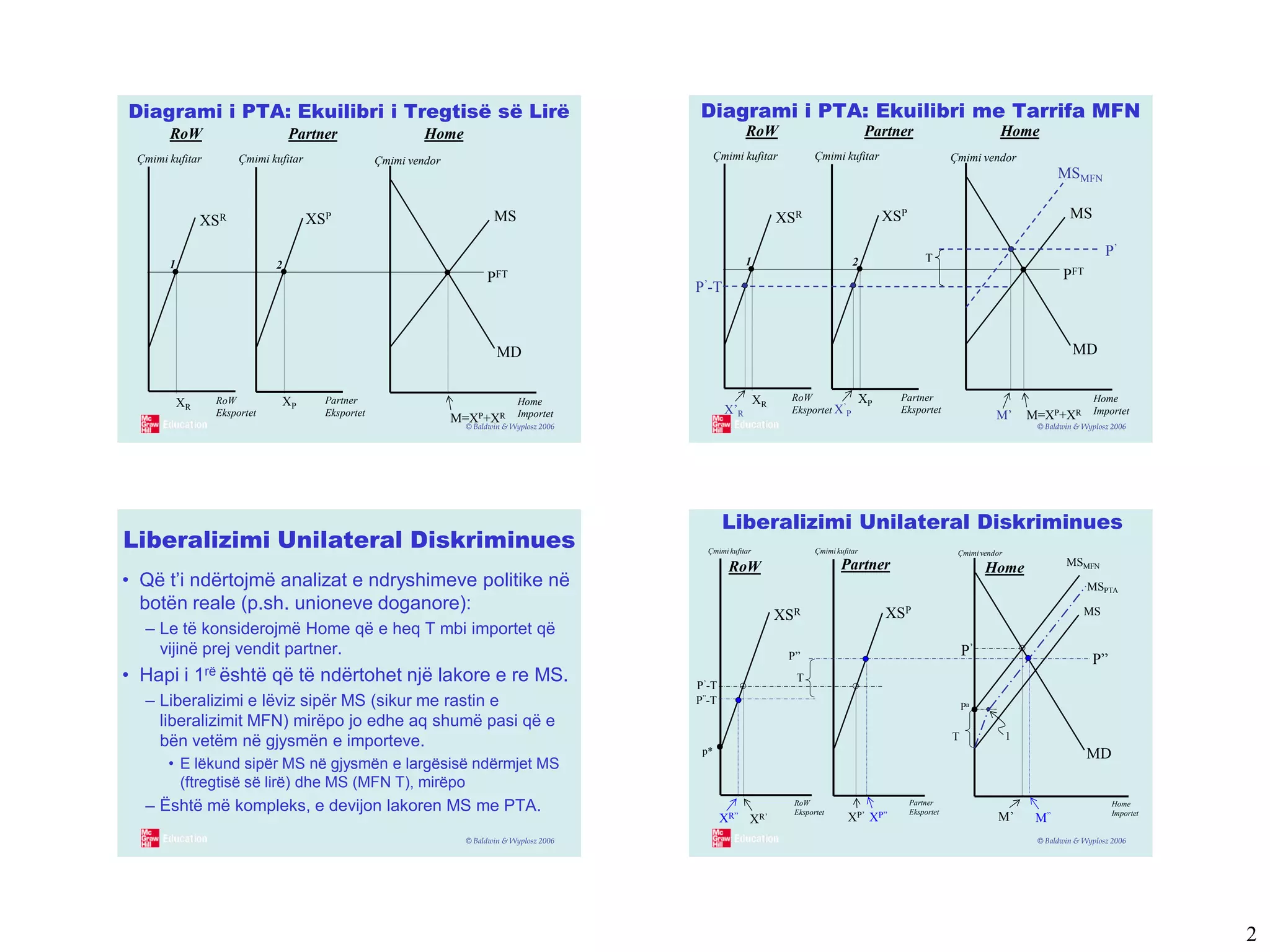 Ekonomia e kosoves dhe be s kapitulli 5 | PDF