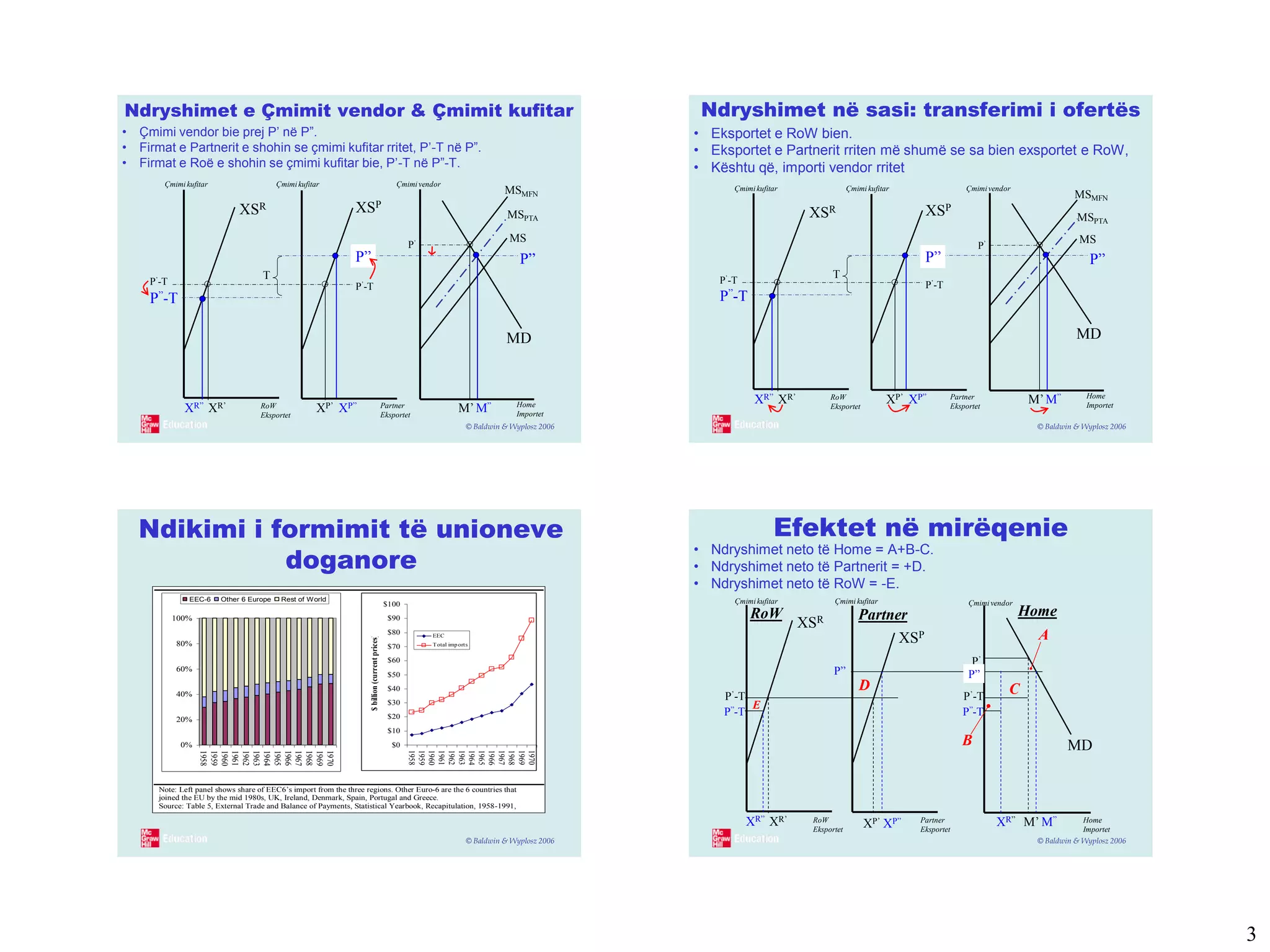 Ekonomia e kosoves dhe be s kapitulli 5 | PDF