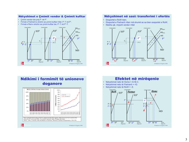 Ekonomia e kosoves dhe be s kapitulli 5 | PPT