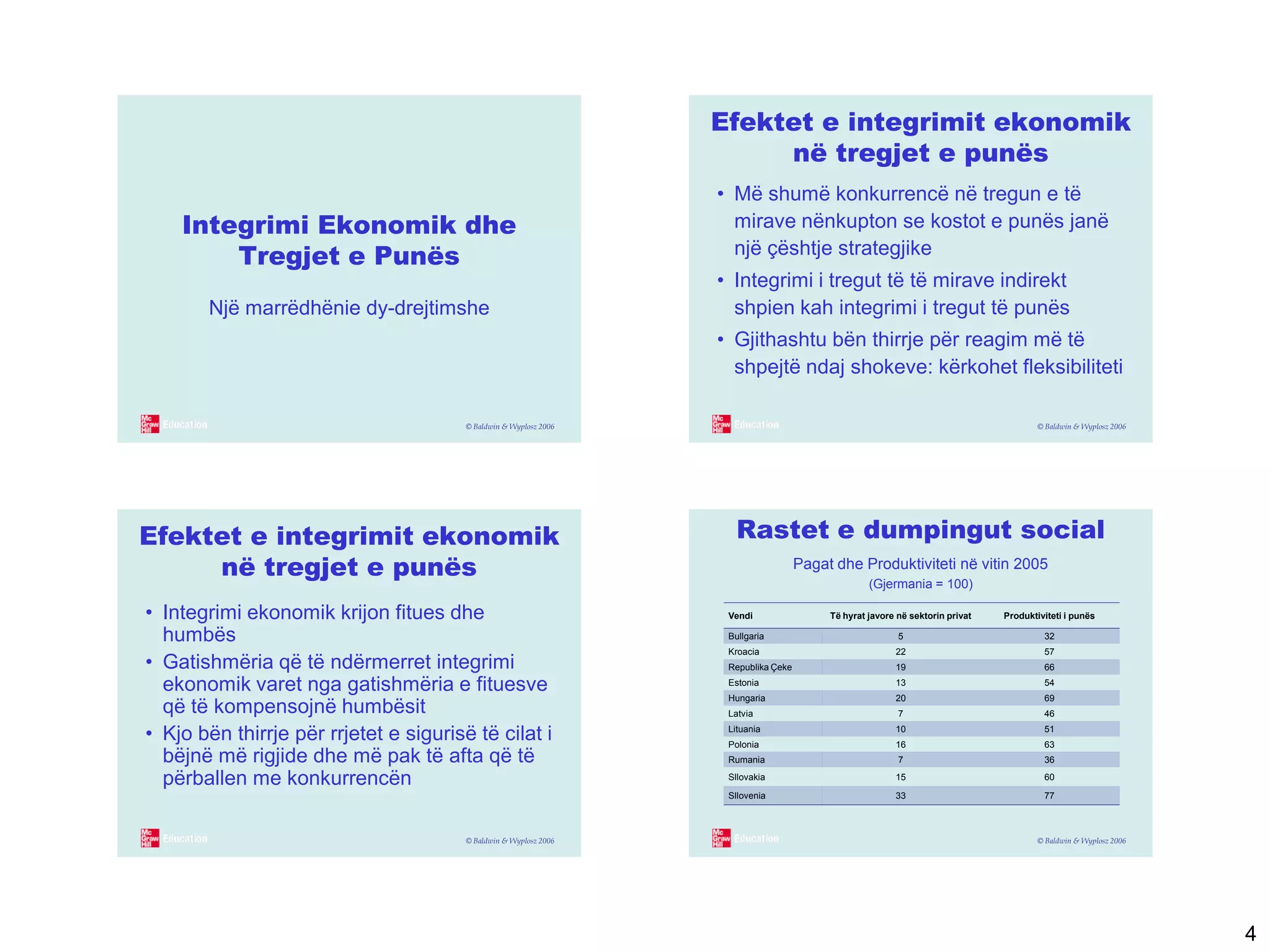 Ekonomia e kosoves dhe be s kapitulli 8 | PPT