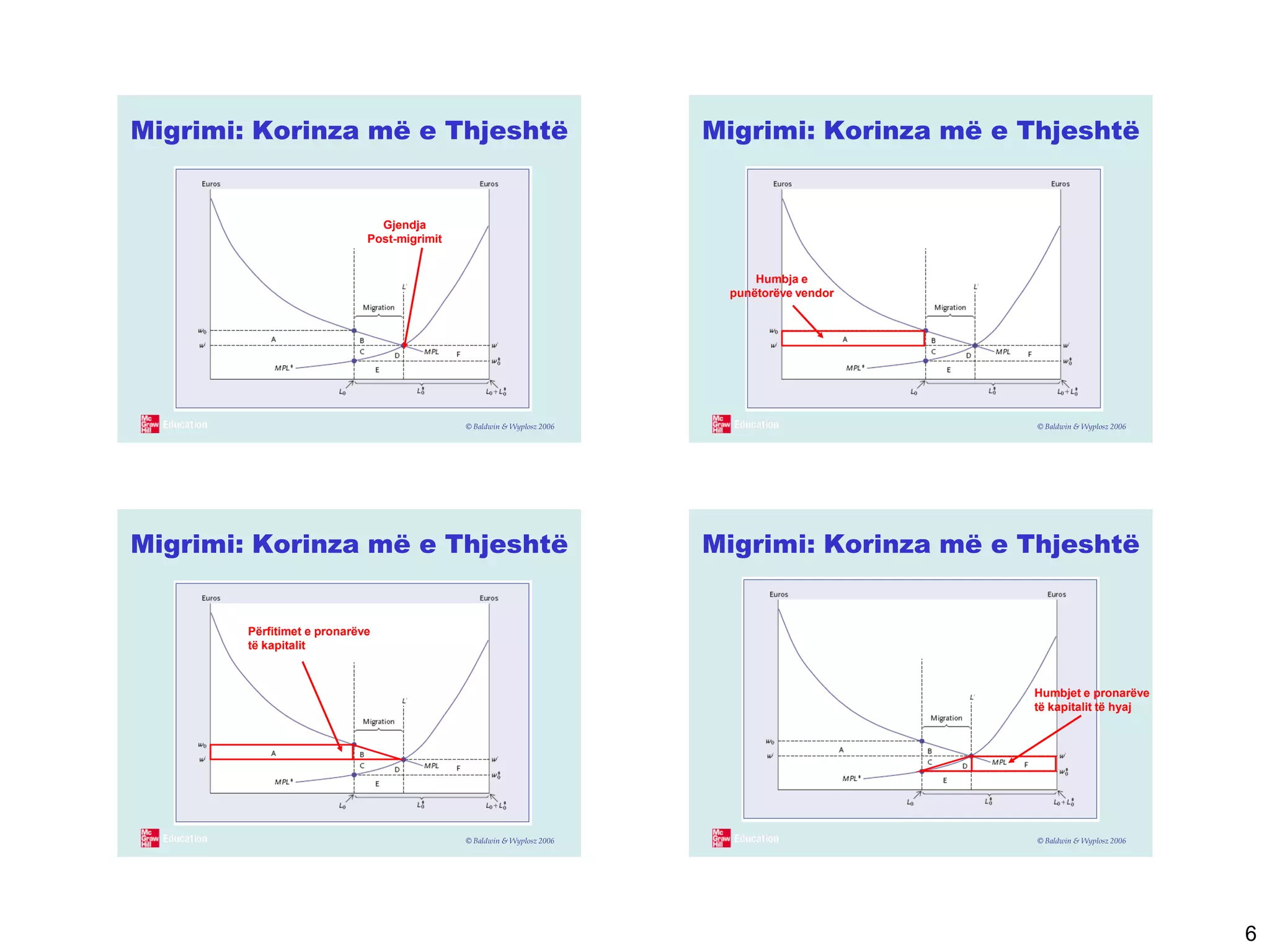 Ekonomia e kosoves dhe be s kapitulli 8 | PPT | Free Download