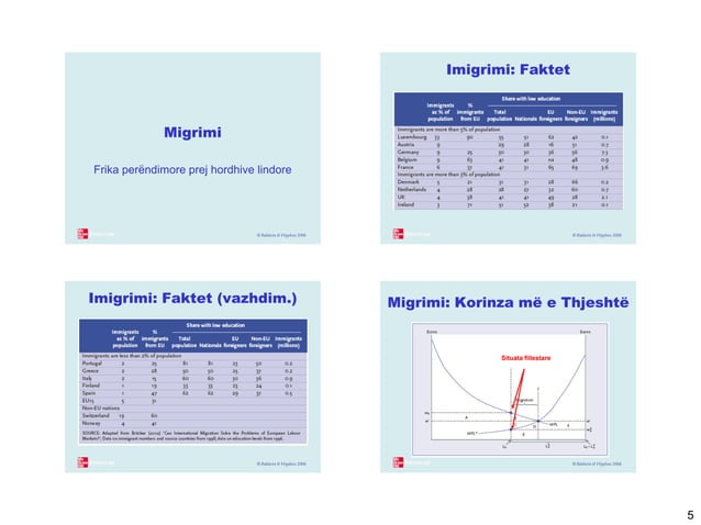 Ekonomia e kosoves dhe be s kapitulli 8 | PPT