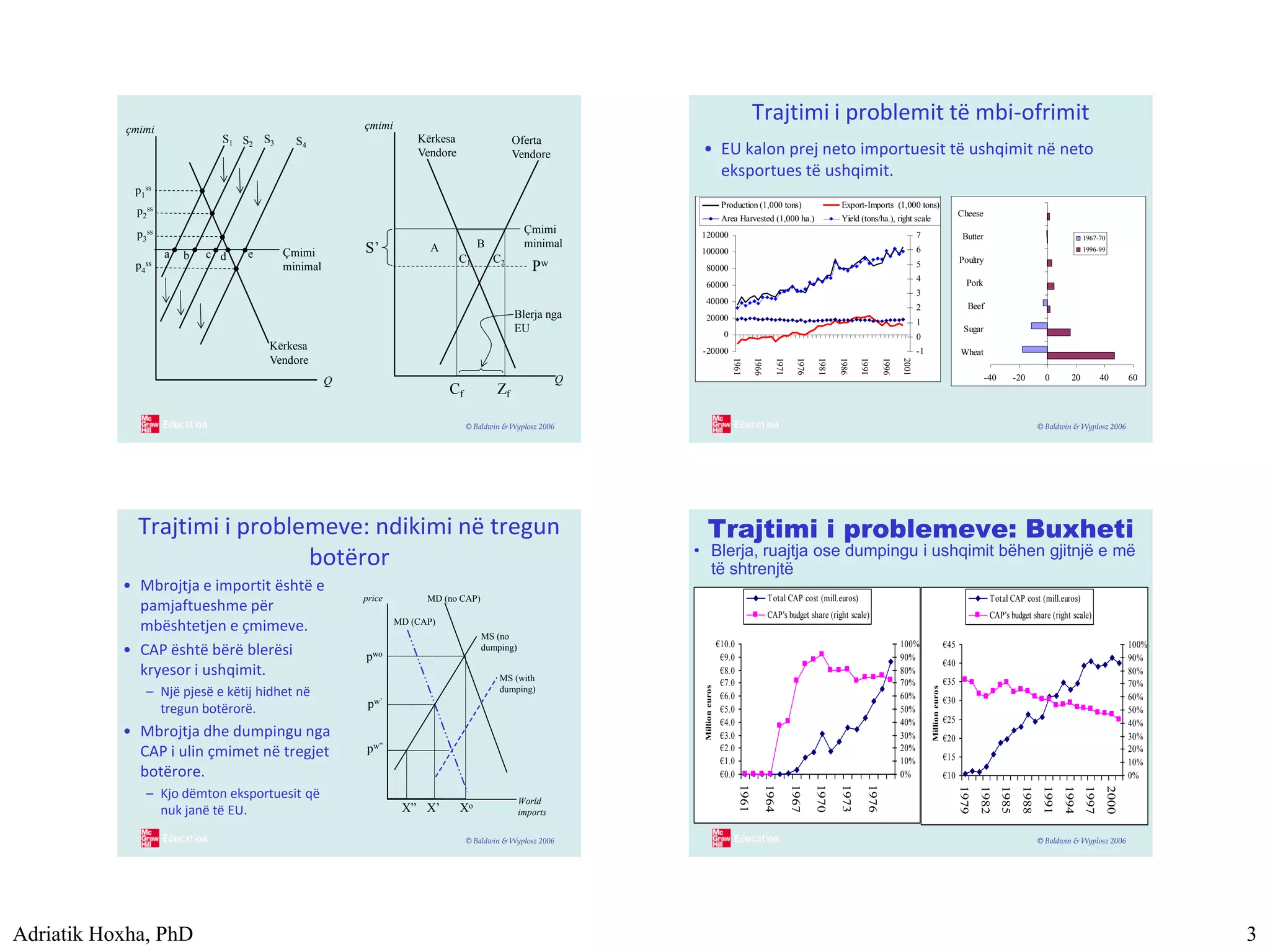 Ekonomia e kosoves dhe be s kapitulli 9 | PPT