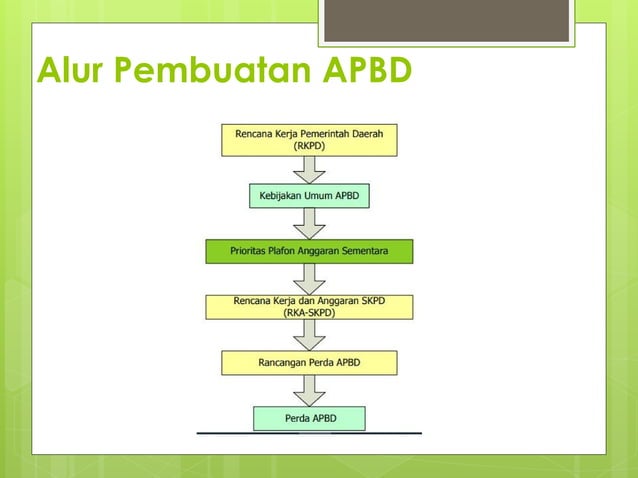 Materi Pelajaran Ekonomi APBN KLS XI .pptx