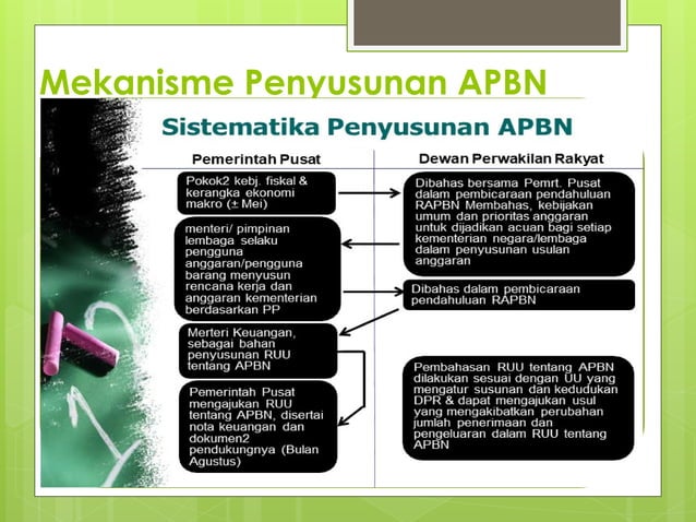Materi Pelajaran Ekonomi APBN KLS XI .pptx