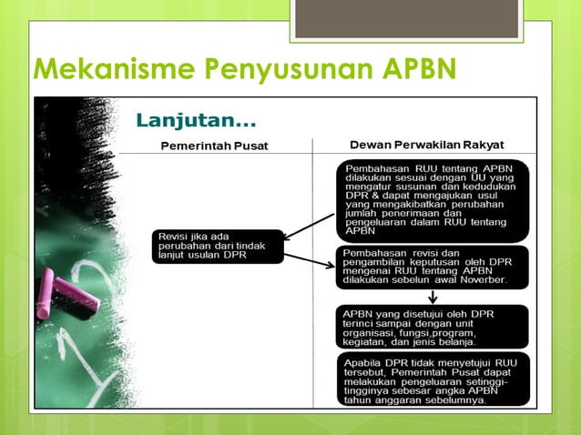 Materi Pelajaran Ekonomi APBN KLS XI .pptx
