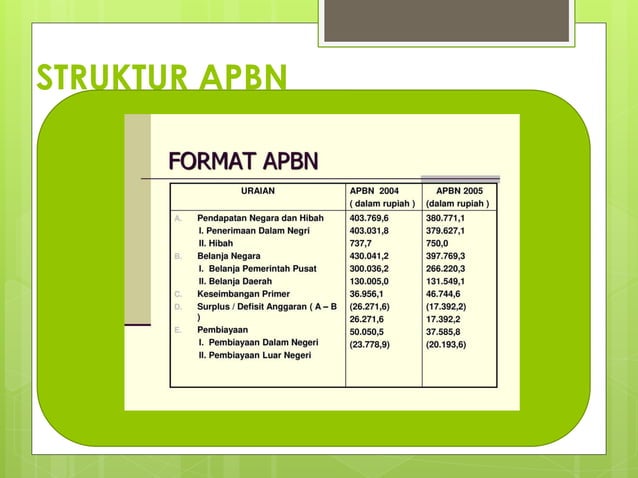 Materi Pelajaran Ekonomi APBN KLS XI .pptx