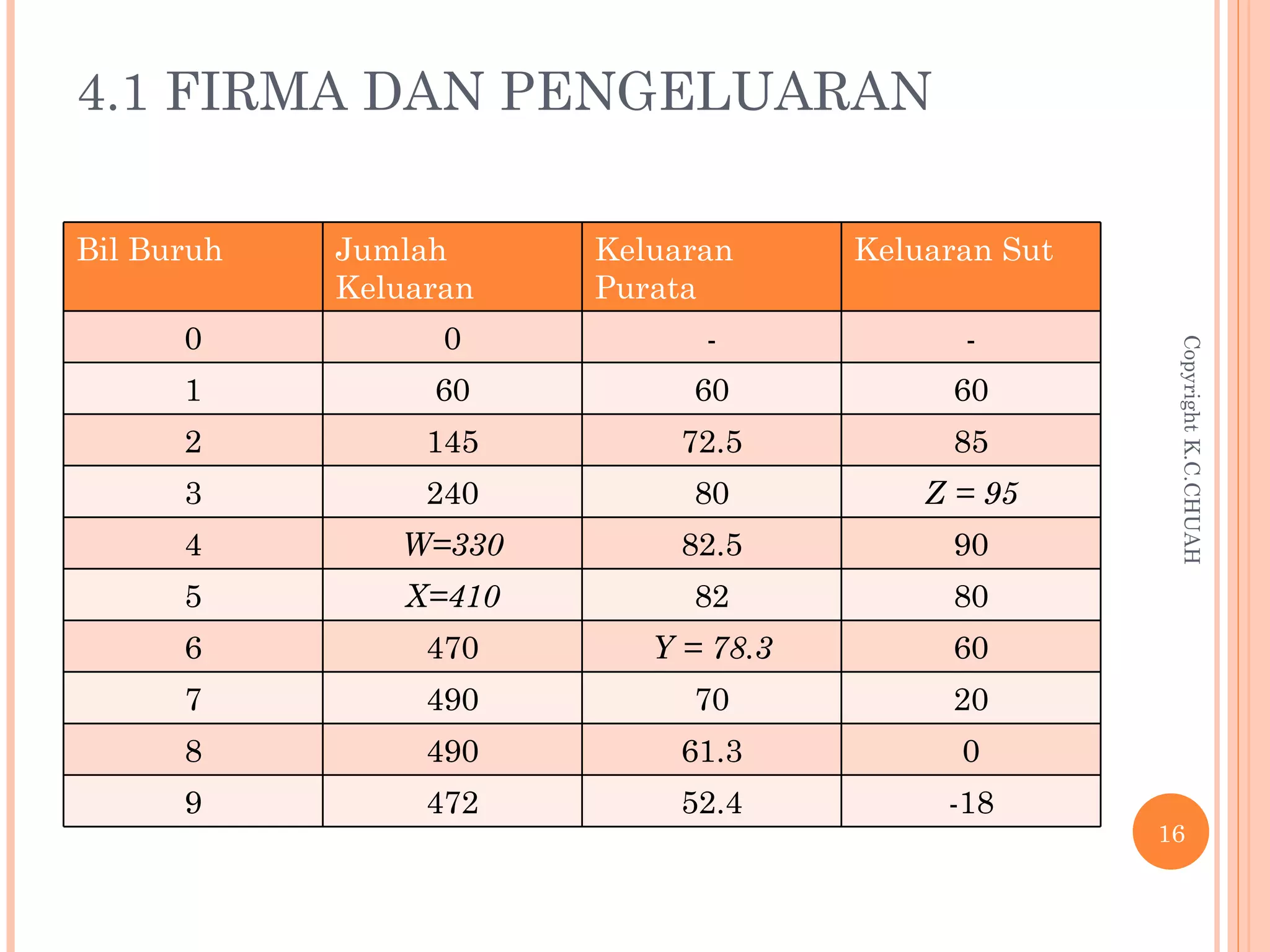 Ekonomi Asas Tingkatan 4 Unit 4 - Firma Sebagai Pengeluar | PPT