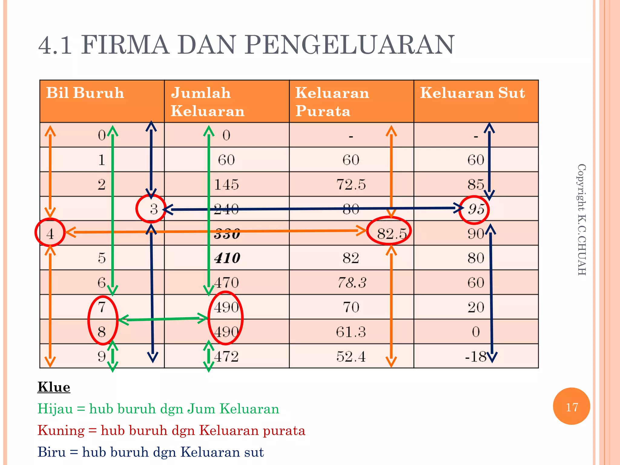 Ekonomi Asas Tingkatan 4 Unit 4 - Firma Sebagai Pengeluar | PPT