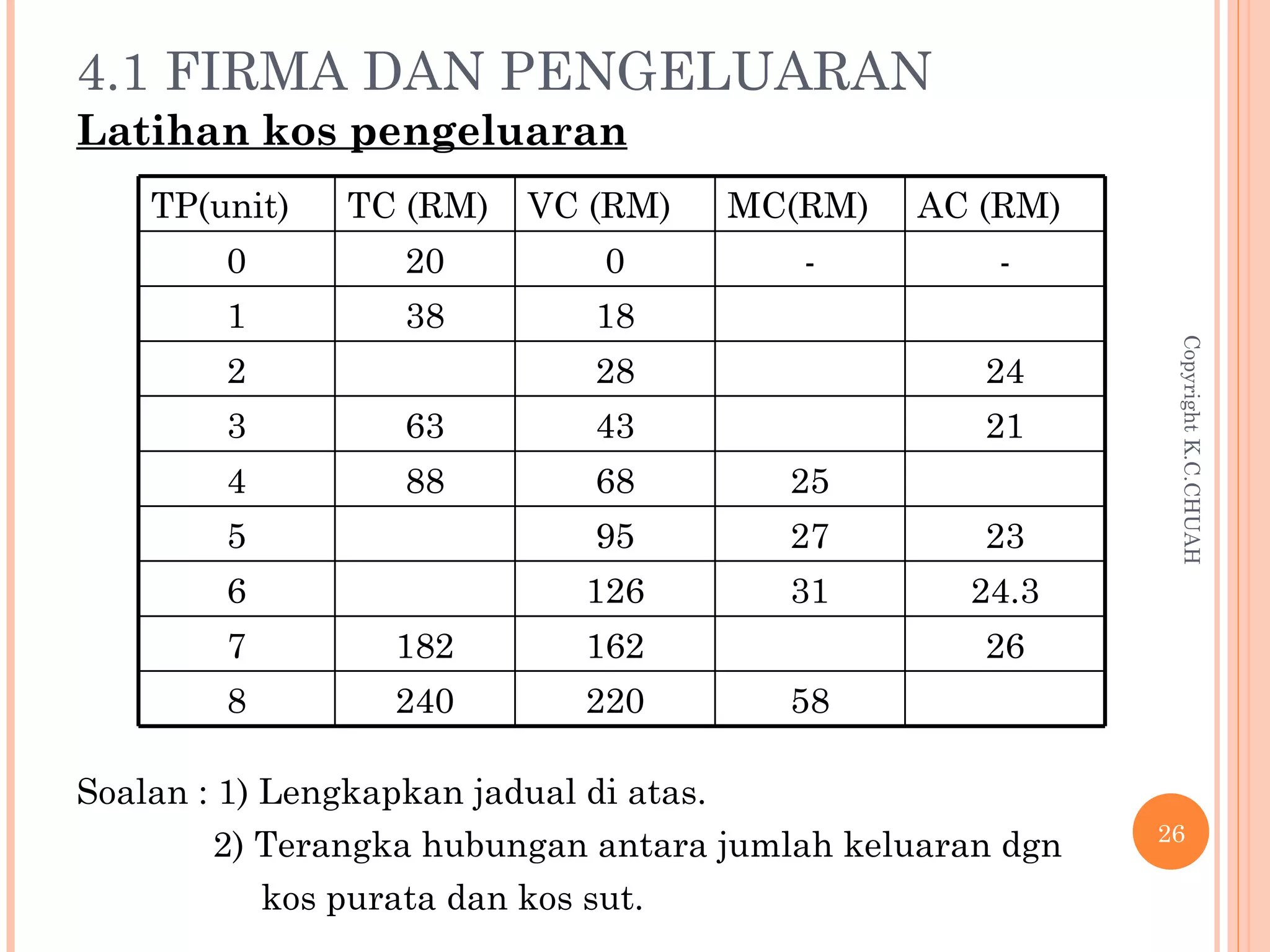 Ekonomi Asas Tingkatan 4 Unit 4 - Firma Sebagai Pengeluar | PPT