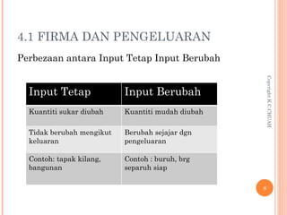 Ekonomi Asas Tingkatan 4 Unit 4 - Firma Sebagai Pengeluar | PPT