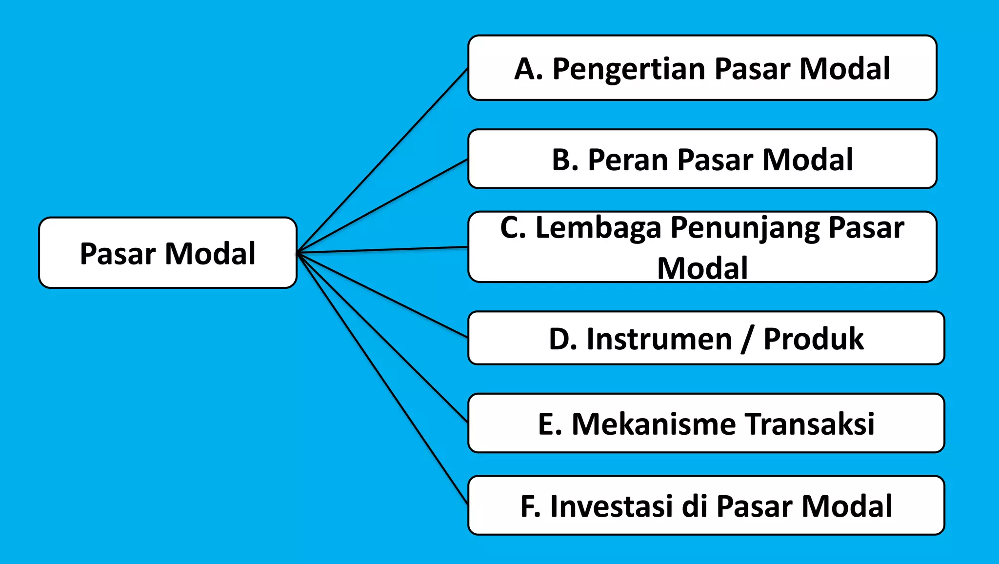 Ekonomi "PASAR MODAL" | PPTX