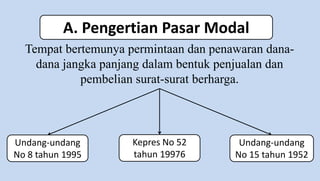 Ekonomi "PASAR MODAL" | PPTX