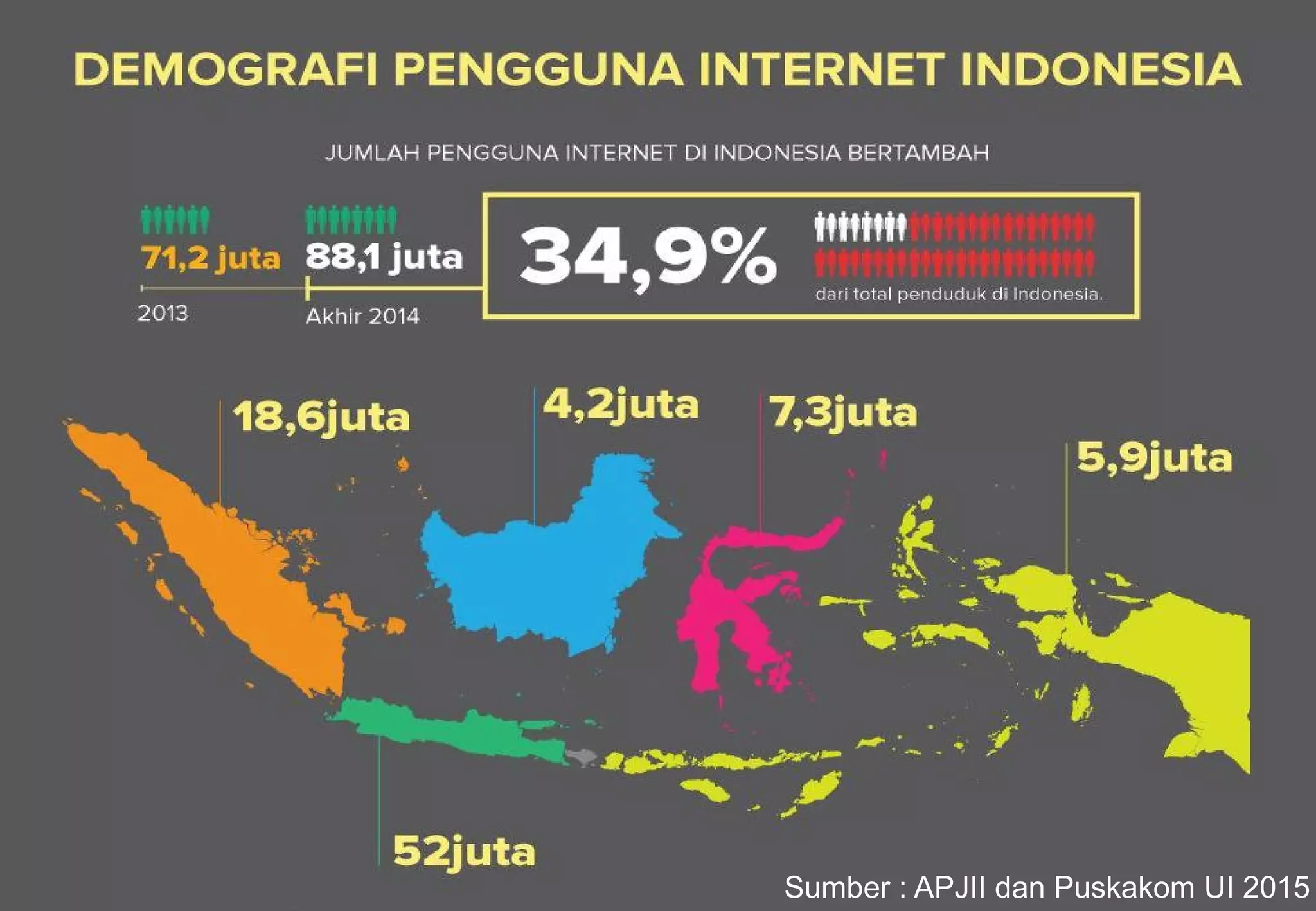 Indonesian Digital Economy Roadmap-2016 | PPT