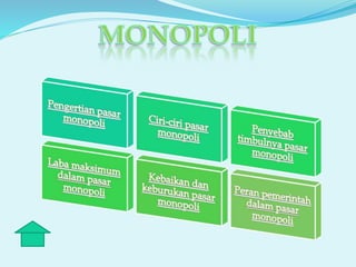 monopsoni monopoli | PPTX