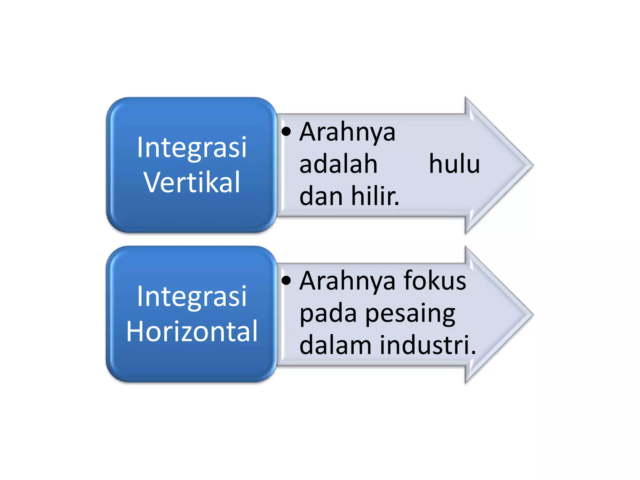 Jenis-Jenis Integrasi Perusahaan | PPTX