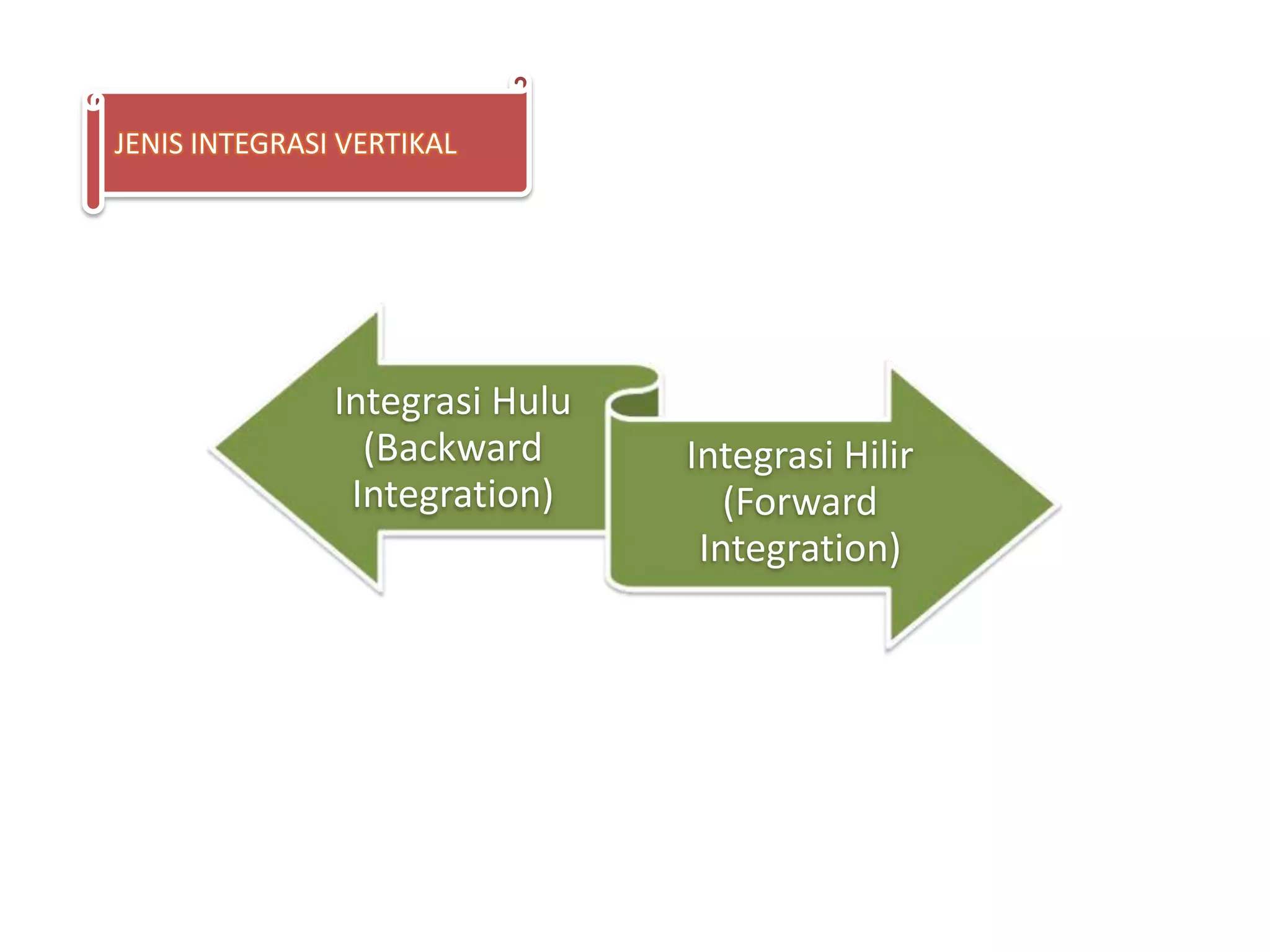 Jenis-Jenis Integrasi Perusahaan | PPTX