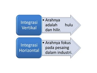 Jenis-Jenis Integrasi Perusahaan | PPTX