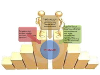 Jenis-Jenis Integrasi Perusahaan | PPTX