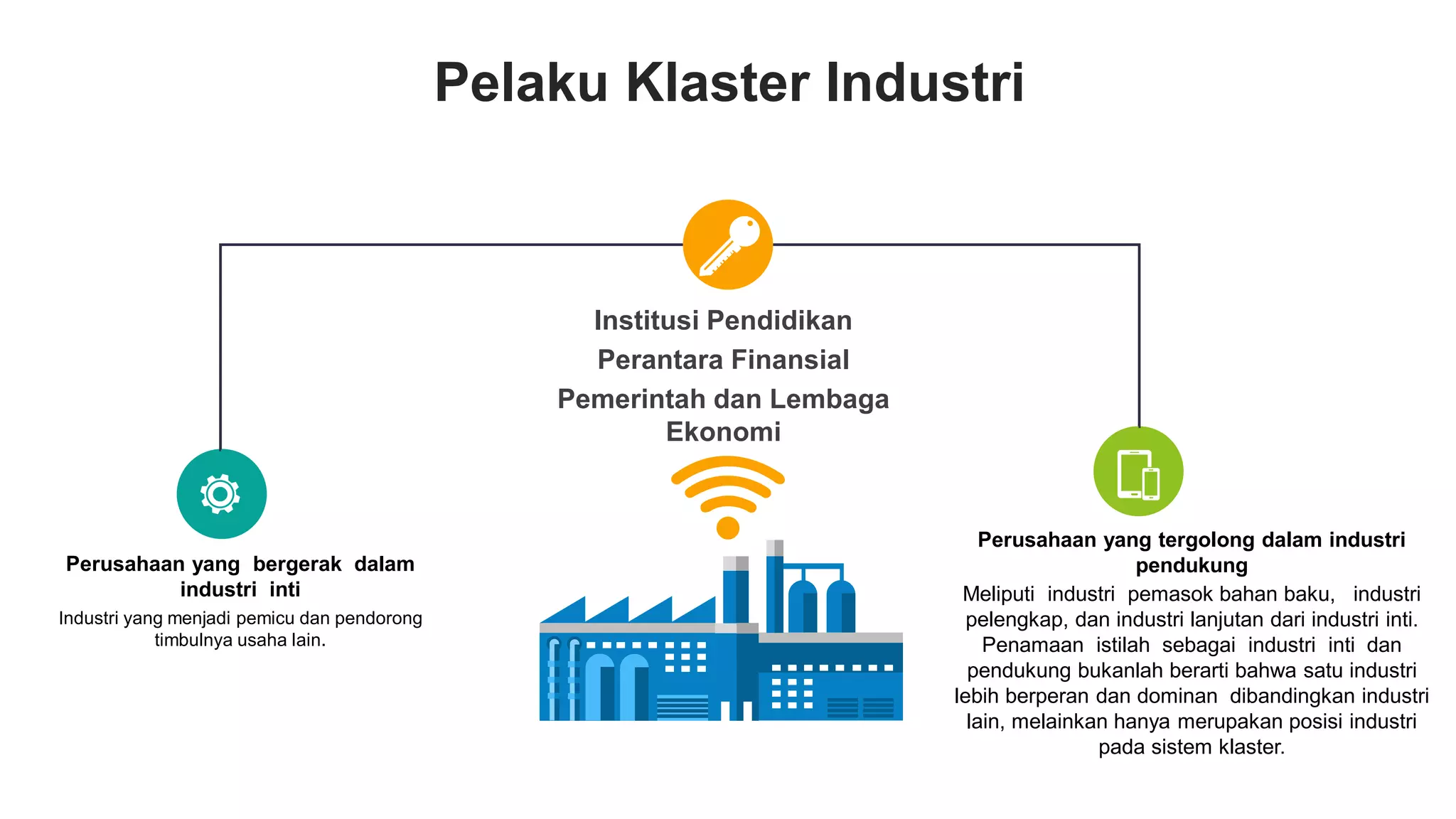 Ekonomi industri | PDF
