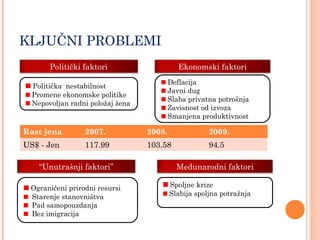 Moderna ekonomija Japana | PPT