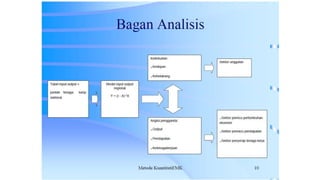 Ekonomi Kawasan pertemuan 8 dan 9 Analisis IO dan IRIO.pptx