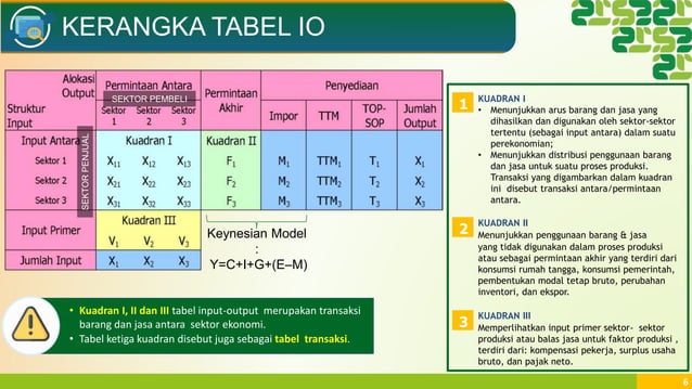 Ekonomi Kawasan pertemuan 8 dan 9 Analisis IO dan IRIO.pptx